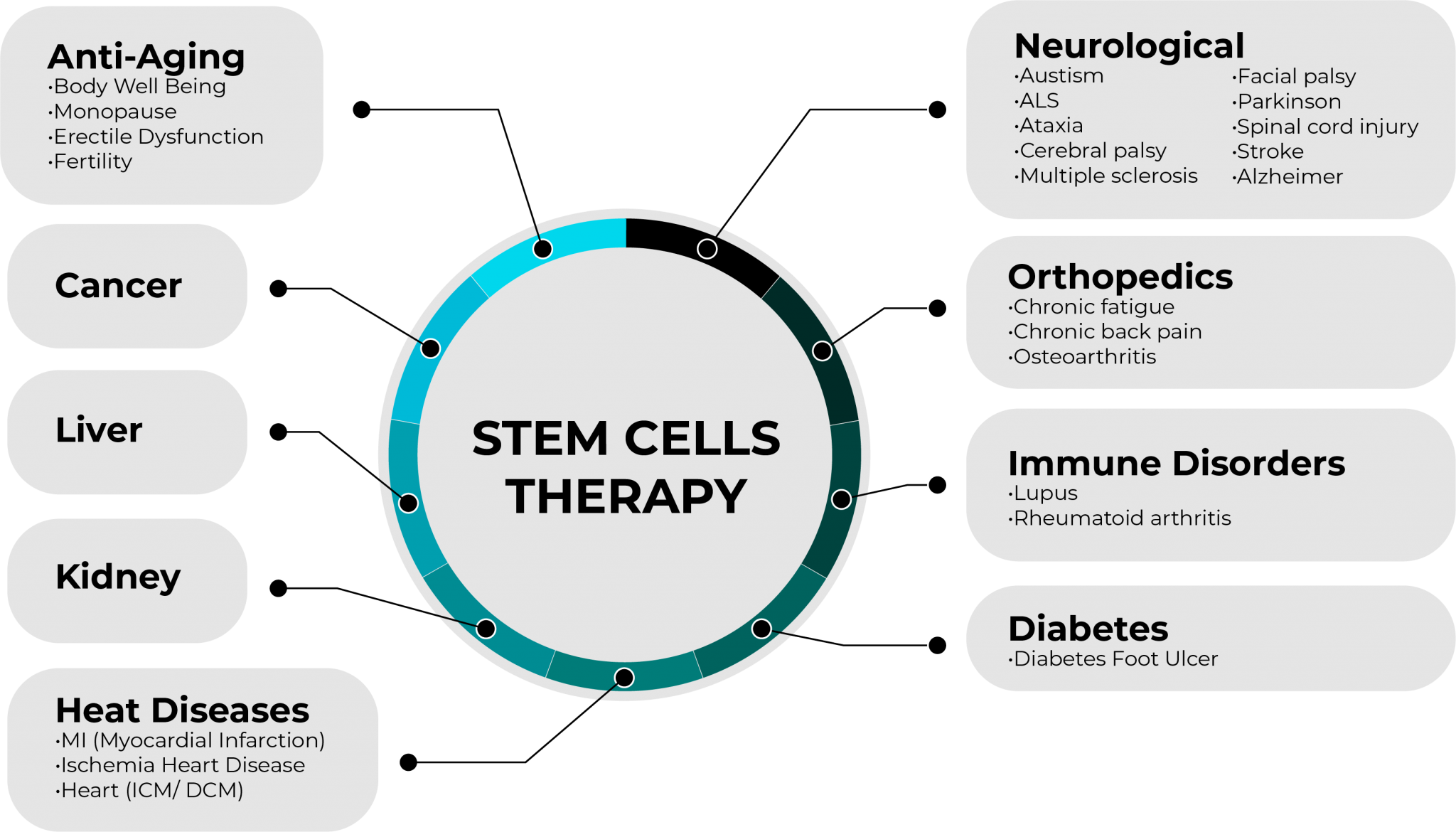 Unveiling the Benefits of MSC Stem Cell Treatment: Revolutionizing ...